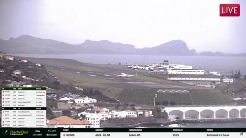 Most Viewed Live HD Streaming Webcams